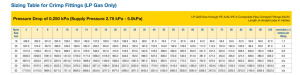 Sizing Table » Gastite